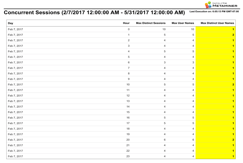 metaminer-report-concurrent-sessions-2 - Infolytik